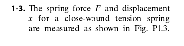 Solved 1-3. The spring force F and displacement x for a | Chegg.com