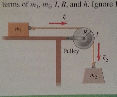 Solved Figure 8.7 shows a modified form of Atwood's machine | Chegg.com
