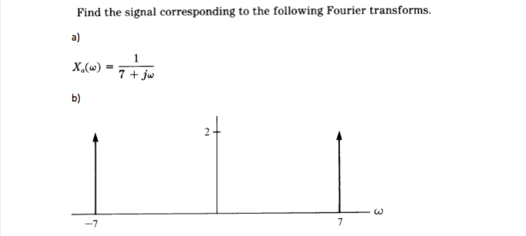 Solved Find the signal corresponding to the following | Chegg.com