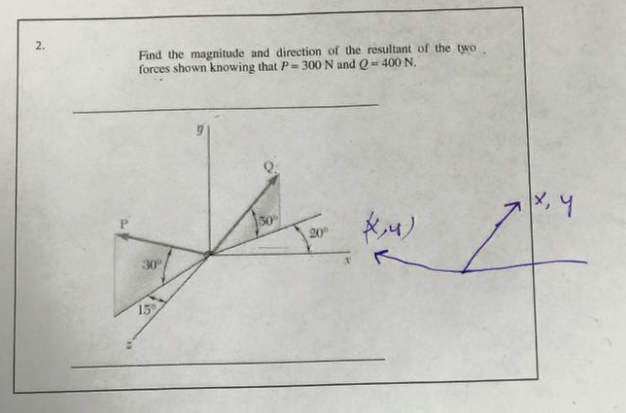 Solved Find the magnitude and direction of the resultant of | Chegg.com