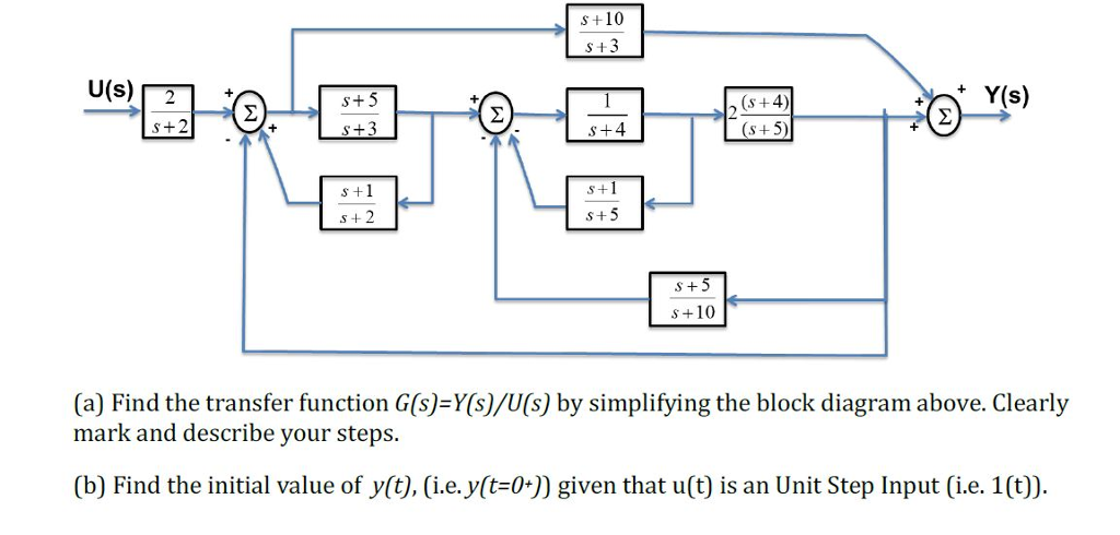 Solved s+10 2 (s +4) (s+5) S +2 S +3 +4 S +1 s +1 s+5 S +5 s | Chegg.com