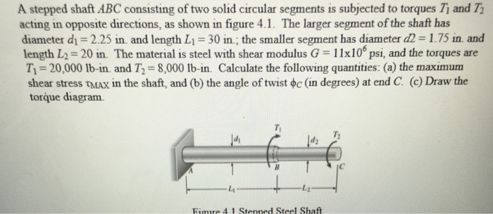Solved A stepped shaft ABC consisting of two solid circular | Chegg.com