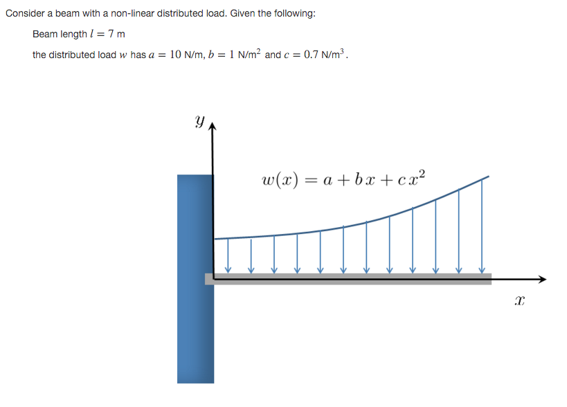 Solved Consider A Beam With A Non Linear Distributed Load