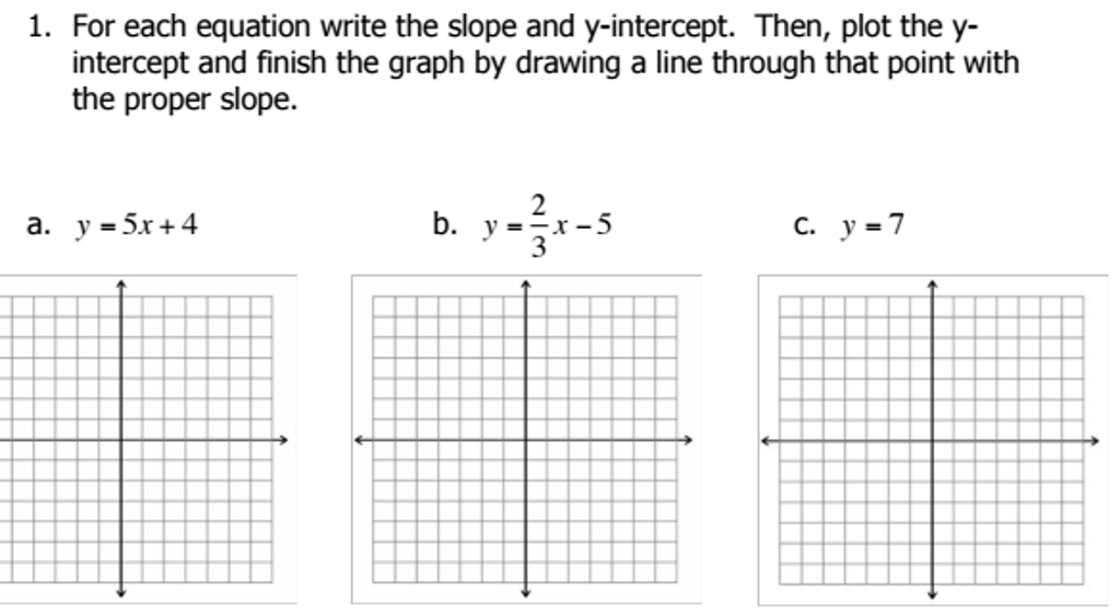 Solved For each equation write the slope and y-intercept. | Chegg.com