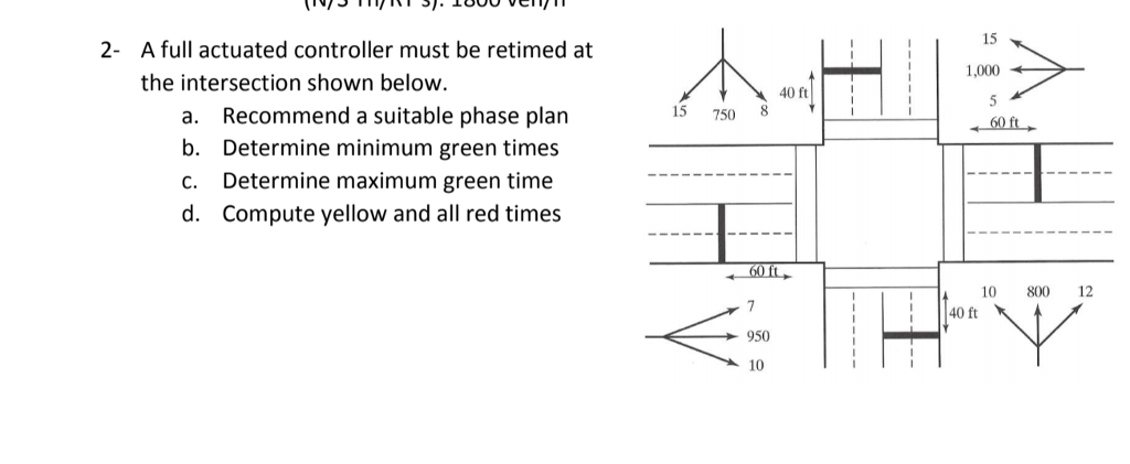 Solved y3).eln 15 2- A full actuated controller must be | Chegg.com