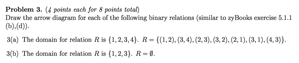 Solved Problem 3. (4 points each for 8 points total) Draw | Chegg.com