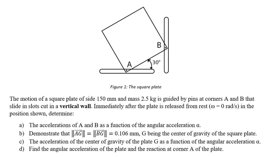 Solved 30° Figure 1: The square plate The motion of a square | Chegg.com