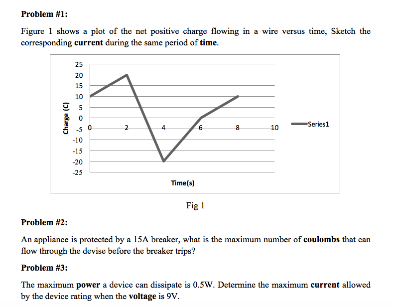 Solved Figure 1 shows a plot of the net positive charge | Chegg.com