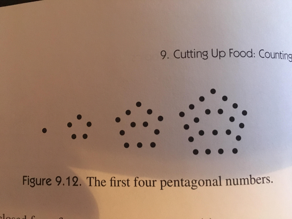 Solved the first few pentagonal numbers are shown in Figure | Chegg.com