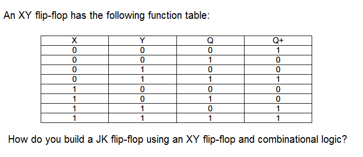 Solved An XY flip-flop has the following function table: | Chegg.com