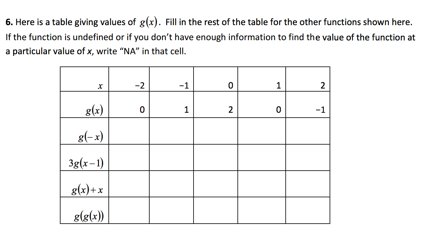 Solved 6 Here Is A Table Giving Values Of Gx Fill In The 