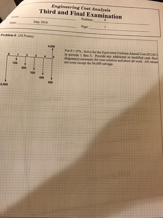 Solved For I = 15%, Solve for the Equivalent Uniform | Chegg.com