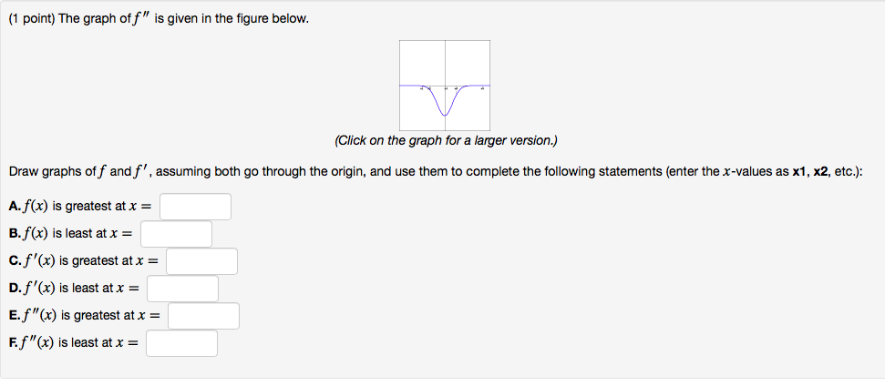 Solved The graph of f is given in the figure below. Draw | Chegg.com