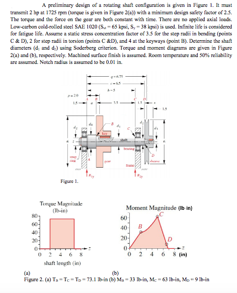 A preliminary design of a rotating shaft | Chegg.com