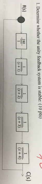 Solved Determine whether the unity feedback system is | Chegg.com