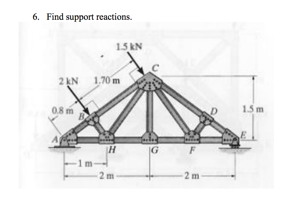 Solved Find support reactions. | Chegg.com