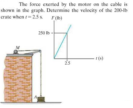 Solved The Force exerted by the motor on the cable is shown | Chegg.com