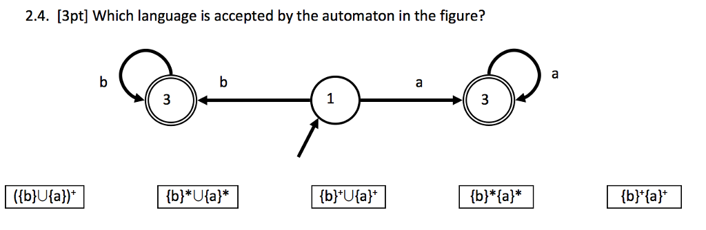 Solved 2.4. [3pt] Which language is accepted by the | Chegg.com