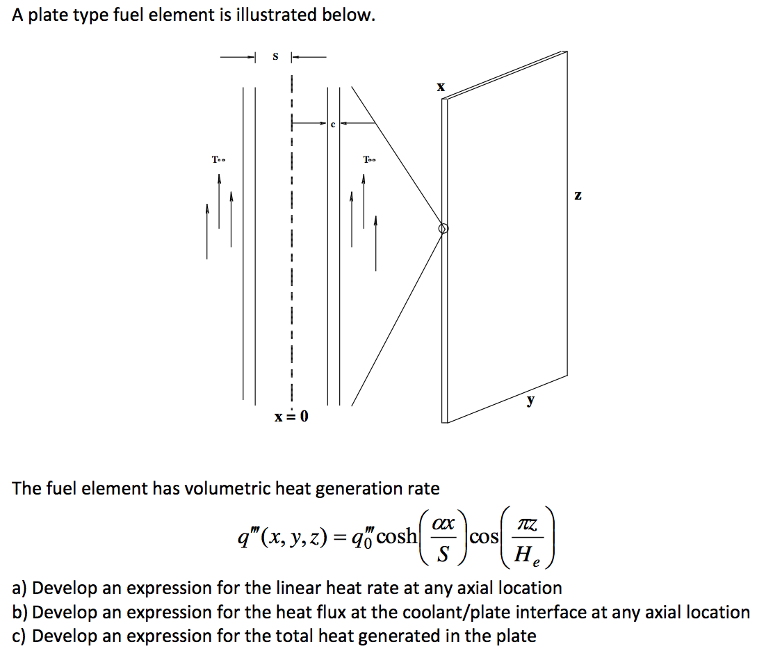 A plate type fuel element is illustrated below. The | Chegg.com
