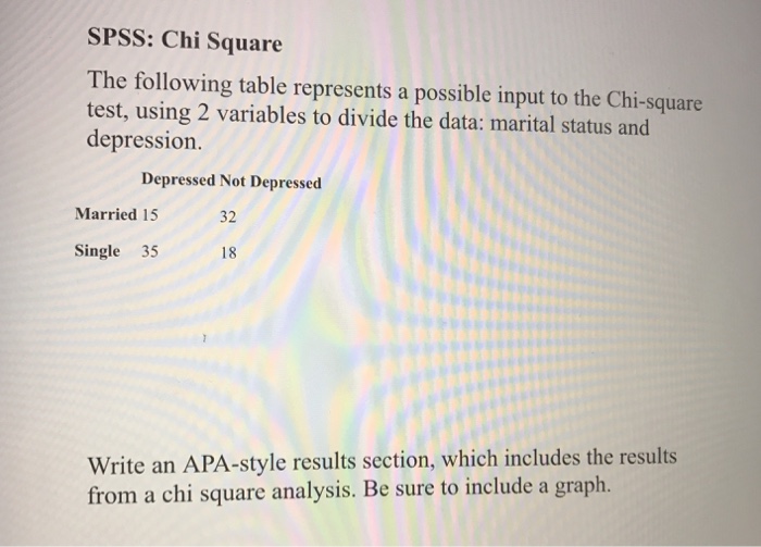 Solved SPSS: Chi Square The following table represents a | Chegg.com