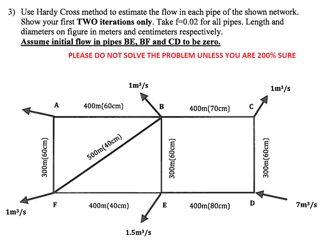 Solved 3) Use Hardy Cross method to estimate the flow in | Chegg.com