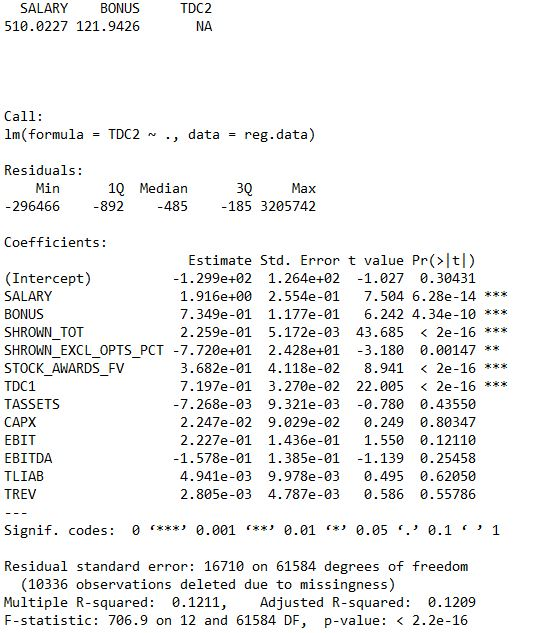 Solved TDC2 NA SALARY BONUS 510.0227 121.9426 Call: | Chegg.com