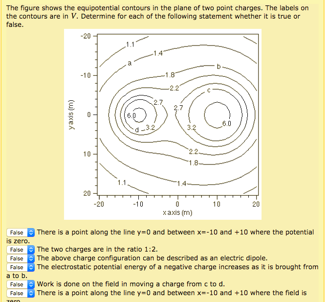 Solved The figure shows the equipotential contours in the | Chegg.com