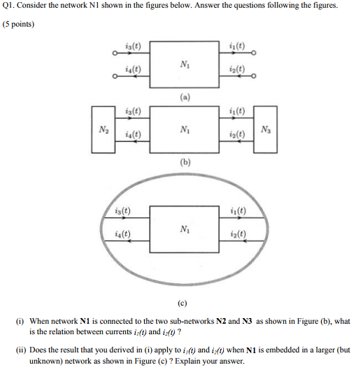 Solved Consider the network N1 shown in the figures below. | Chegg.com
