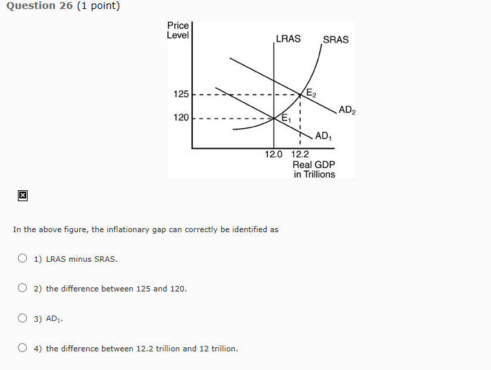 Solved In the above figure, the inflationary gap can | Chegg.com