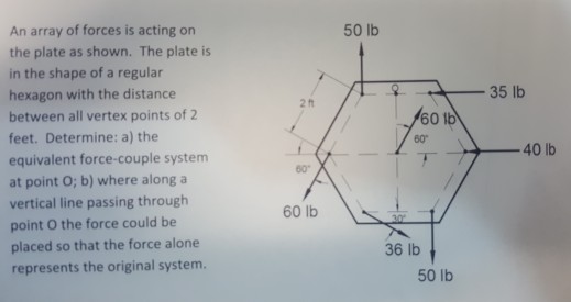 Solved An array of forces is acting on the plate as shown. | Chegg.com