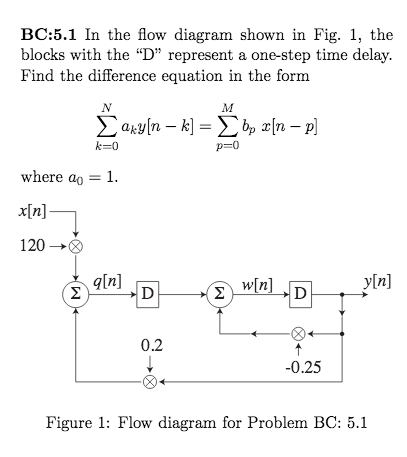 Solved In the flow diagram shown in Fig. 2, the blocks with | Chegg.com