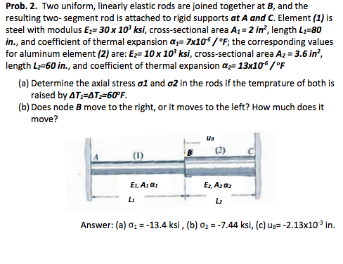 Solved Two uniform, linearly elastic rods are joined | Chegg.com