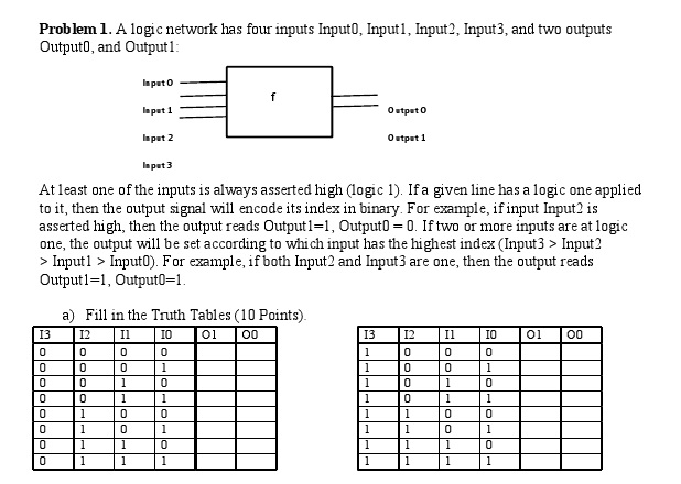 Solved A logic network lias four inputs Input0, Input 1, | Chegg.com