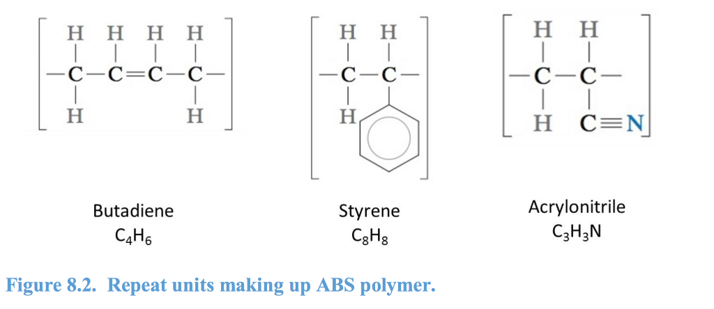 Solved: Acrylonitrile-butadiene-styrene (ABS), Is A Thermo... | Chegg.com