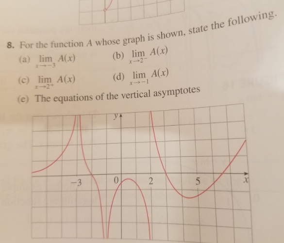 Solved 8. For the function A whose graph is shown, state the | Chegg.com