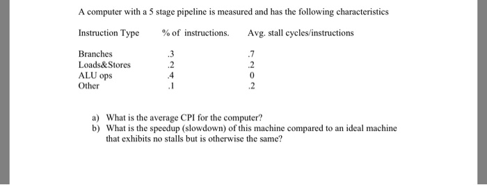 Solved A computer with a 5 stage pipeline is measured and | Chegg.com