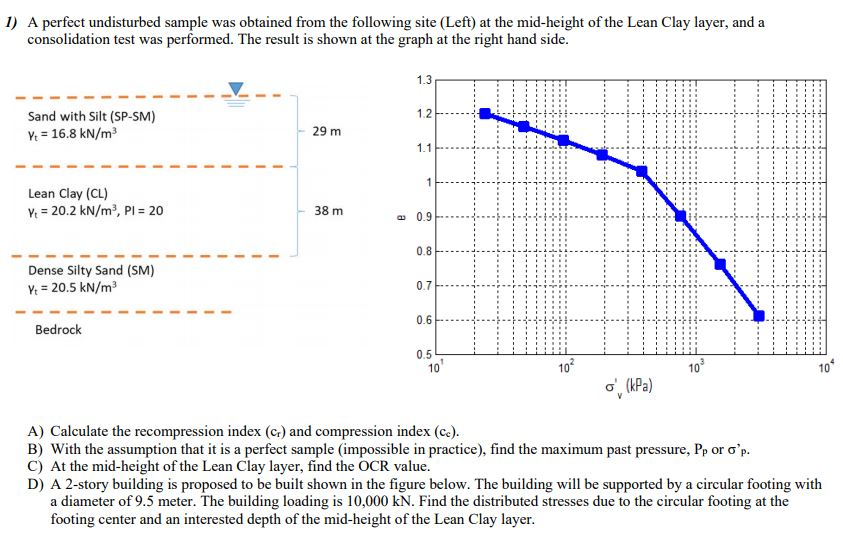 Solved I) A perfect undisturbed sample was obtained from the | Chegg.com