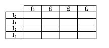 Solved M1. Draw a truth table for functions {f0, f1, f2, f3} | Chegg.com