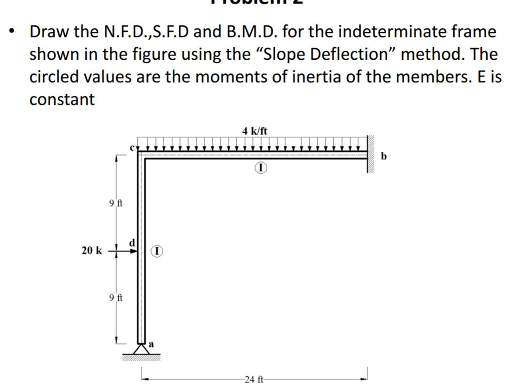Solved Draw the N.F.D., S.F.D and B.M.D. for the | Chegg.com