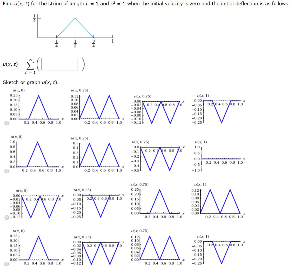 Solved Find u(x, t) for the string of length L = 1 and c2-1 | Chegg.com