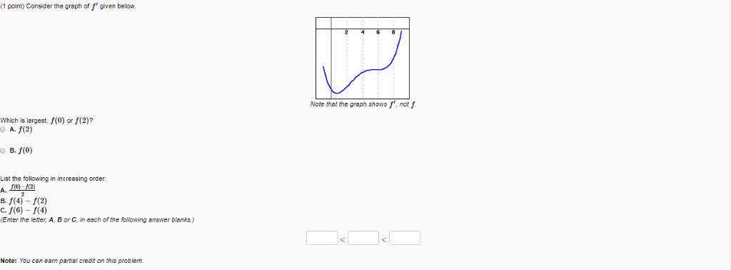 Solved Consider the graph of f' given below. Which is | Chegg.com