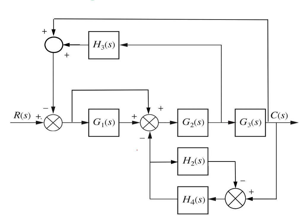 Solved problem5.a) Reduce the block diagram shown to a | Chegg.com