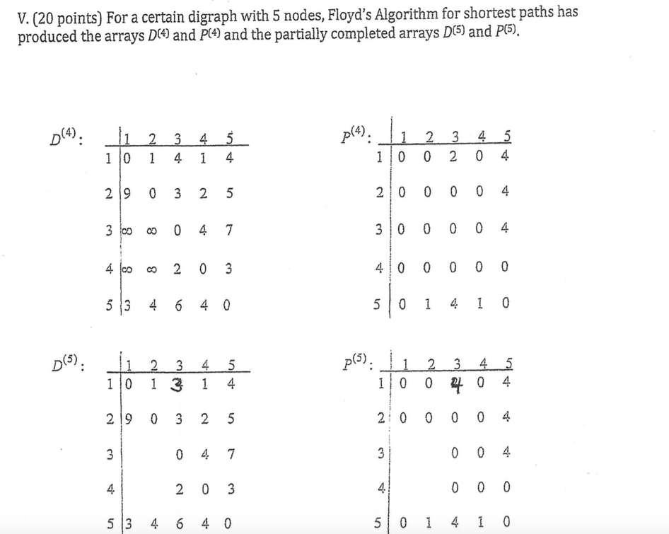 V. (20 points) For a certain digraph with 5 nodes, | Chegg.com