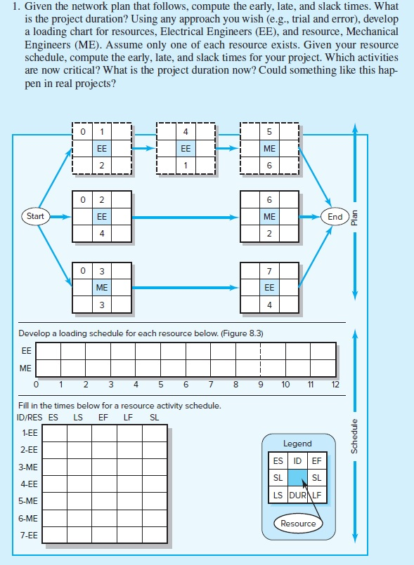 Solved 1. Given the network plan that follows, compute the | Chegg.com