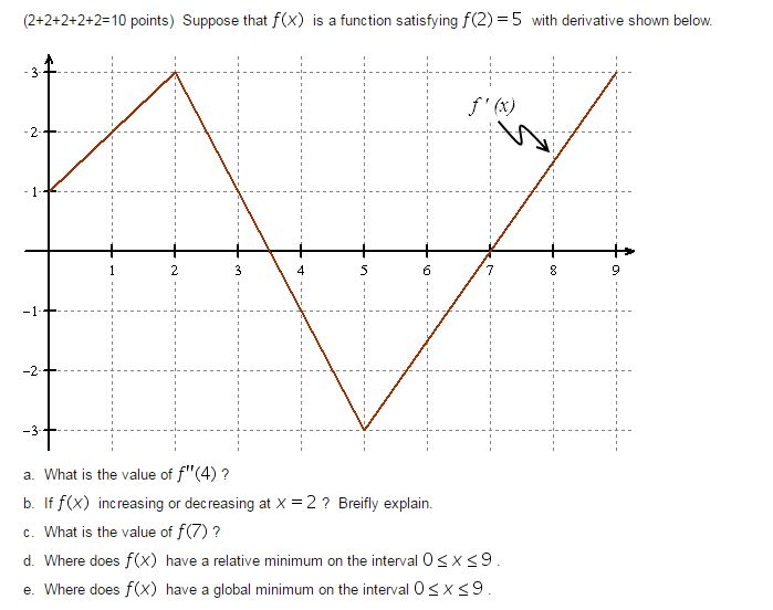Solved Suppose that f(x) is a function satisfying f(2) = 5 | Chegg.com