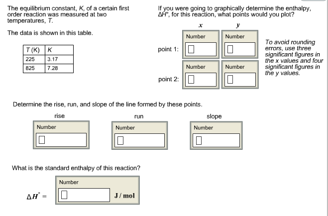 Solved If you were going to graphically determine the | Chegg.com