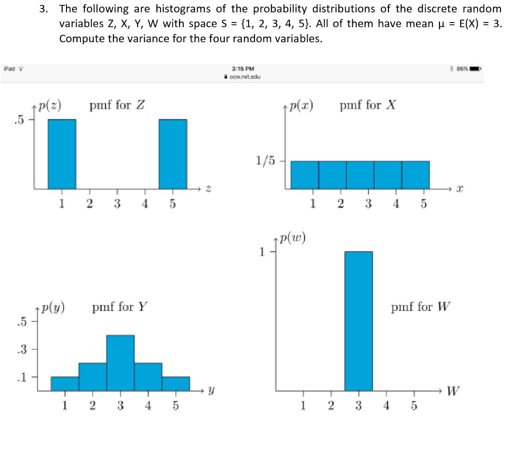 Solved 3. The following are histograms of the probability | Chegg.com