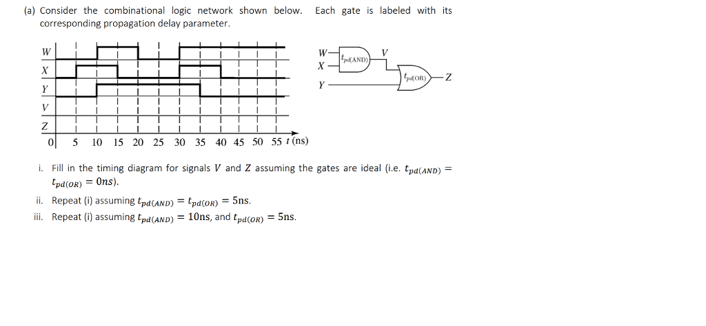 Solved (a) Consider the combinational logic network shown | Chegg.com