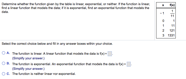 Solved Determine whether the function given by the table is | Chegg.com