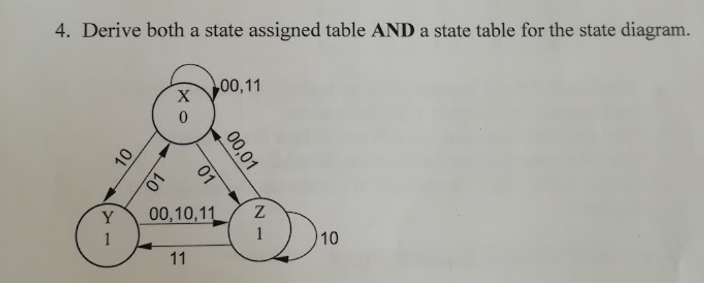 Solved 4. Derive both a state assigned table AND a state | Chegg.com